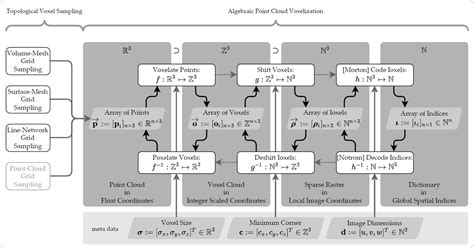 Voxel Graph Operators Topological Voxelization Graph Generation And