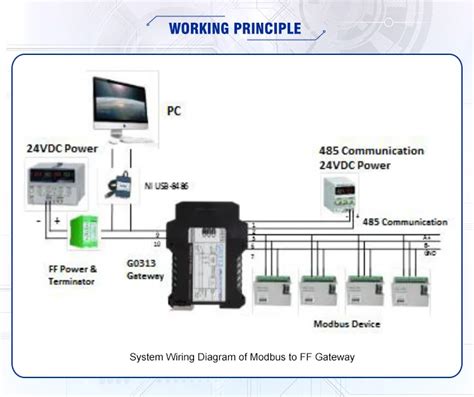 modbus rtu modbus to foundation fieldbus converter for modbus temperature transmitter buy