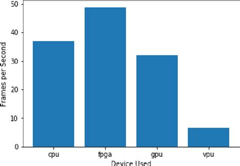 Figure 133 From Implementing Edge Based Object Detection For Microplastic Debris Semantic Scholar