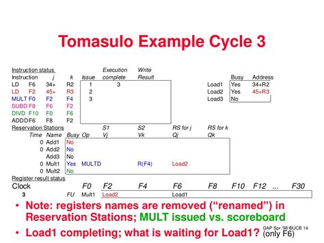 Ppt Lecture 4 Tomasulo Algorithm And Dynamic Branch Prediction Powerpoint Presentation Id