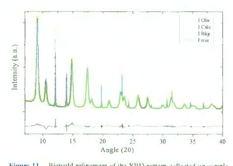 Figure 12 From One Pot Polyol Synthesis Of Pt Ceo2 And Au Ceo2 Nanopowders As Catalysts For Co