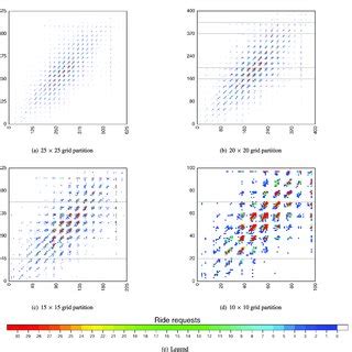 Dynamic Grid Based Method The X Axis Denotes The Identity Of The Grid Download Scientific