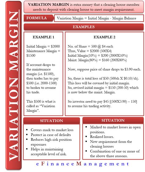 Variation Margin