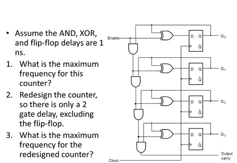 Assume The AND XOR And Flip Flop Delays Are Ns D Chegg Com