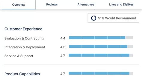 Gartner Peer Insights Overvie B B Enterprise Software Reviews