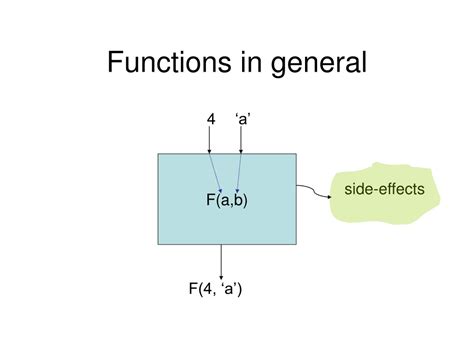 Ppt Introduction To Python Programming With Jes Basics Functions