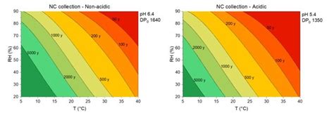 Isochrone Plots For The Nc Collection Left Non Acidic Books Ph 64