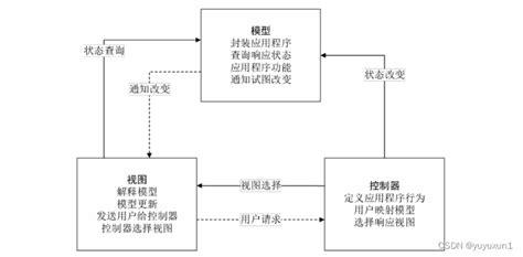 springboot基于web的游泳馆信息管理系统 毕业设计 附源码281444 游泳馆会员管理系统er图 csdn博客