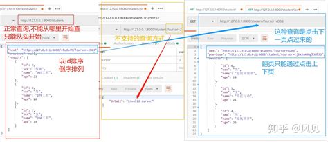 Django Drf 内置分页器的使用 知乎