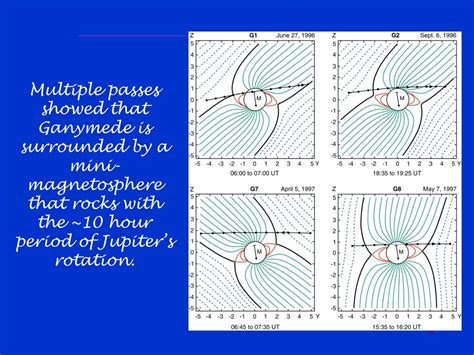 Ppt Exploring The Interior Of Icy Satellites Using Magnetic Induction