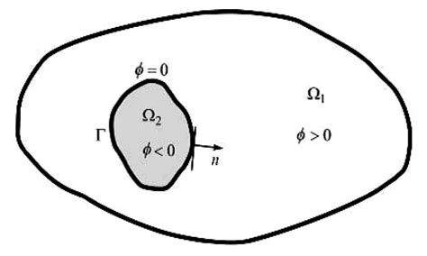 Definition Of The Level Set Function 1 Download Scientific Diagram