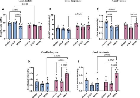 Microbial Composition Functionality And Stress Resilience Or Susceptibility Unraveling Sex