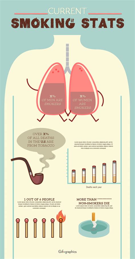 Smoking Stats Psd Template Infographic Template