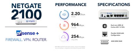 Netgate Your Trusted Vendor For The Right Pfsense Plus Appliance To Protect Your Network