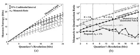 A Degeneration Of Entropy Ie Maximum Effective Resolution Due To Download Scientific