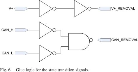 figure 1 from cyber physical device authentication for the smart grid