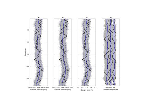 Non Linear Inversion Results Obtained From The Ensemble Smoother Download Scientific Diagram