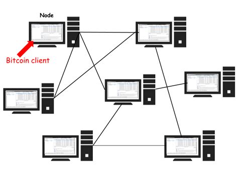 Apa Yang Dimaksud Dengan Jaringan Bitcoin Babypips Com