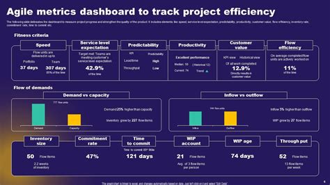 Agile Metrics Powerpoint Ppt Template Bundles PPT Example