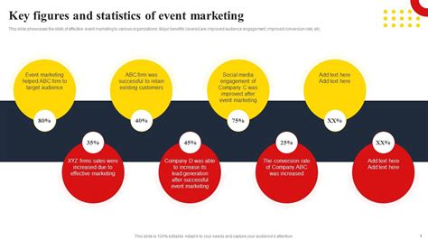 Key Figures And Statistics Of Event Marketing Techniques To Create Successful Event Mkt Ss V Ppt