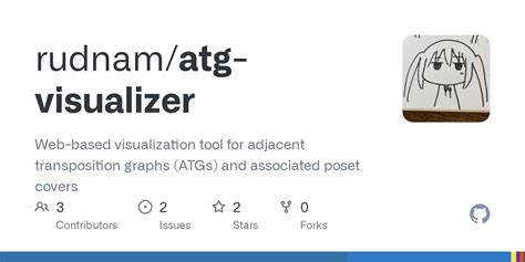 Github Rudnamatg Visualizer Web Based Visualization Tool For Adjacent Transposition Graphs