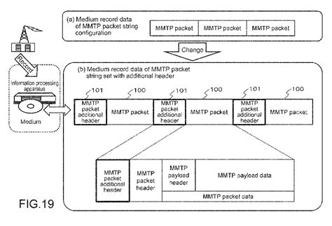 Information Processing Device Information Recording Medium