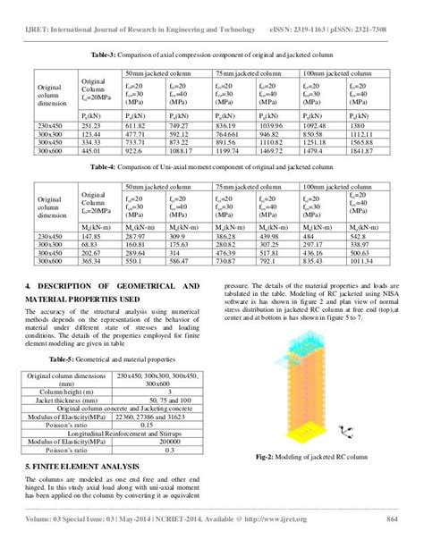 Finite Element Analysis Of Jacketed Reinforced Concrete Column Subjec…