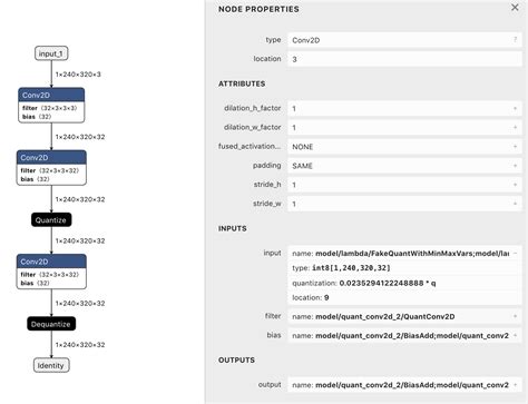 Spurious Quantizedequantize On Int8 Quantized Model With Lce Converter · Issue 637 · Larq