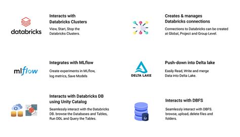 Databricks Integration Sparkflows