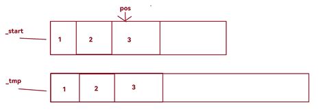 C Vector入门and迭代器失效问题详解 Devkevin 博客园 C Vector入门and迭代器失效问题详解 Devkevin 博客园