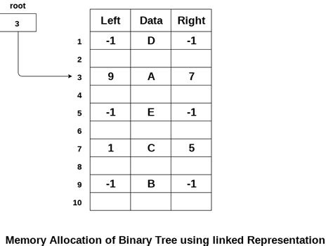 二叉树（binary tree）实现详解 数据结构 srcmini