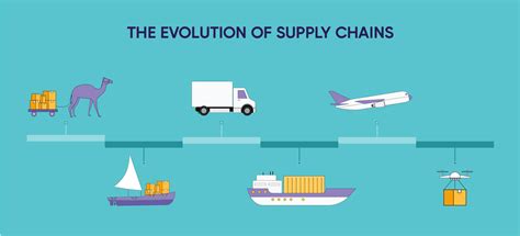 Streamlining Supply Chains The Chronicle Of Logistics Excellence Jupiter SCM
