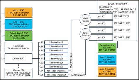 Cisco Application Centric Infrastructure Cilium And Aci Modular Design For Network Visibility
