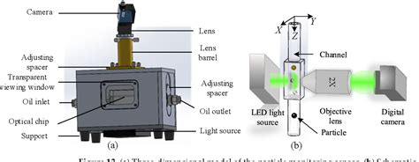 Figure 1 From An Oil Wear Particles Inline Optical Sensor Based On Motion Characteristics For Figure 1 From An Oil Wear Particles Inline Optical Sensor Based On Motion Characteristics For