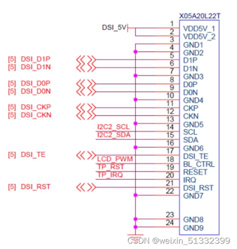 linux 内核 mipi lcd 驱动移植 linux mipi 驱动 csdn博客