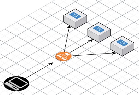 Php Fpm Optimization On Aws