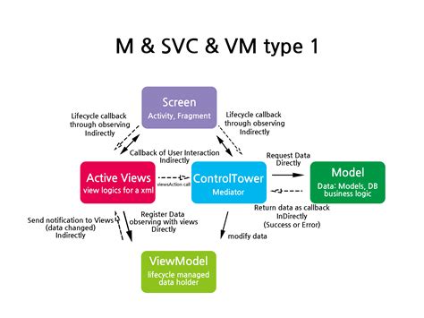 Svc Easy And Intuitive Pattern For Android Codekk Androidopen Source