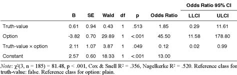 Table 1 From Revisiting Norms Of Assertion Semantic Scholar