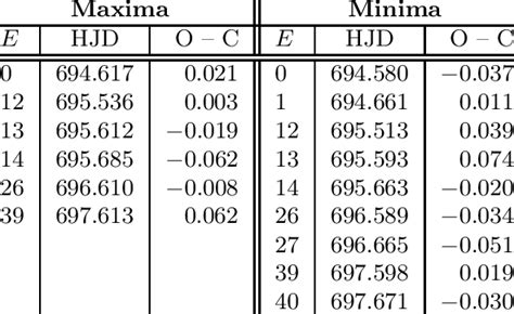 Times Of Extrema In The Light Curve Of Qw Ser In February 2003