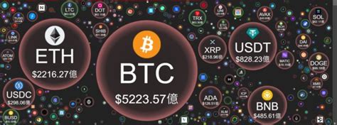 加密貨幣新聞摘要20230516：特勤局稱區塊鍊是追踪資金的“絕佳機會”、交易量增加但比特幣活躍用戶暴跌 加密貨幣及區塊鏈新聞摘要