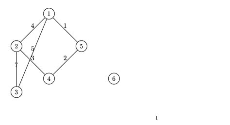 Solved 6 1 Question 2 Create The Adjacency Matrix For
