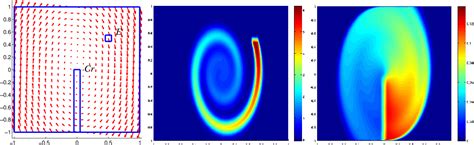 Figure 1 From Model Adaptation Enriched With An Anisotropic Mesh Spacing For Nonlinear Equations