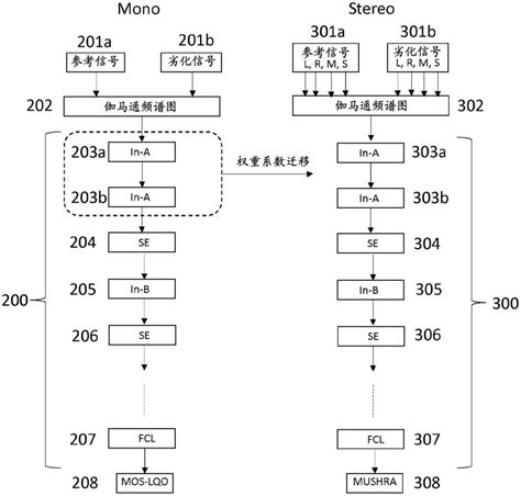 基于卷积神经网络的鲁棒侵入式感知音频质量评估的制作方法