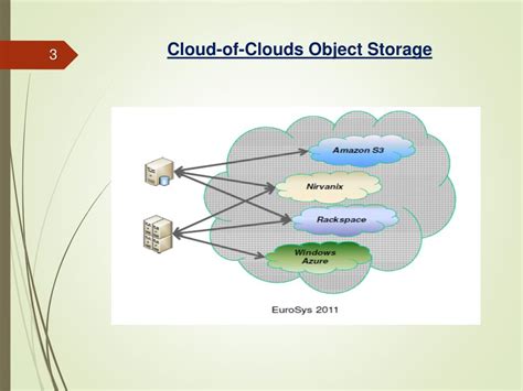 Ppt Depsky Dependable And Secure Storage In A Cloud Of Clouds Powerpoint Presentation Id6156150