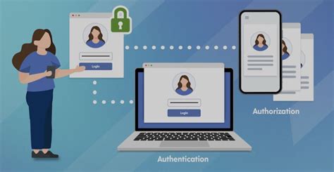 Authentication Authorization Cybersecurity Digitaltrust Dataprotection Informationsecurity