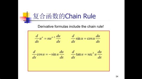 Ap 微积分 中文讲授 Lecture 2 4 Chain Rule 链式法则 Youtube
