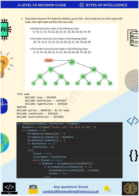 A Level Computer Science Revision Guide Part 2 • Bytes Of Intelligence