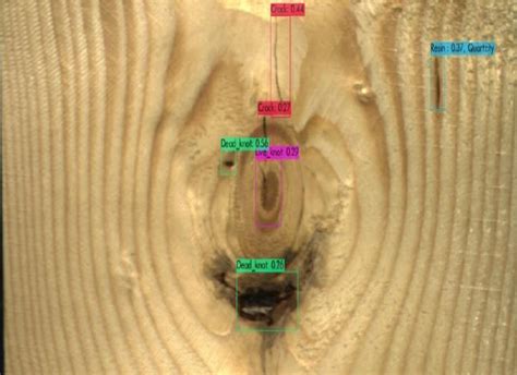 Figure 3 From Automated Wood Surface Defects Recognition System Using Yolov4 Tiny Model