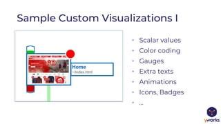 Understanding Connected Data Through Visualization PPT