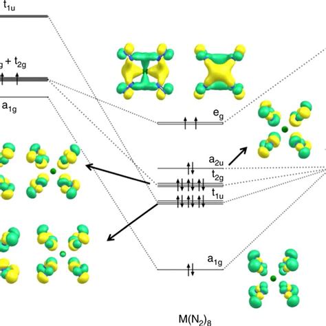 Orbital Correlation Diagram Orbital Correlation Diagram Of The Spd Download Scientific Diagram